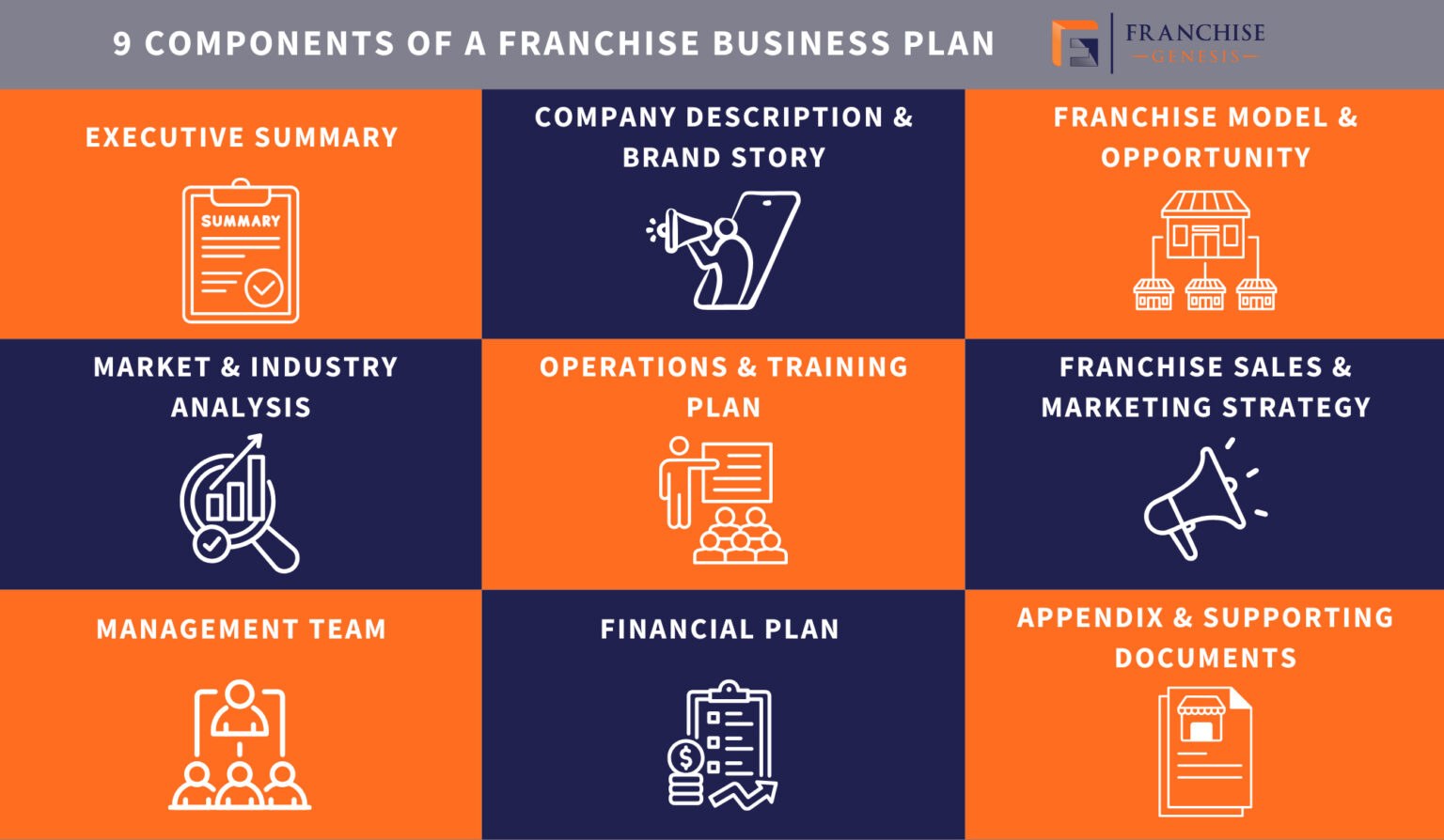 How to Create a Franchise Business Plan | Franchise Genesis