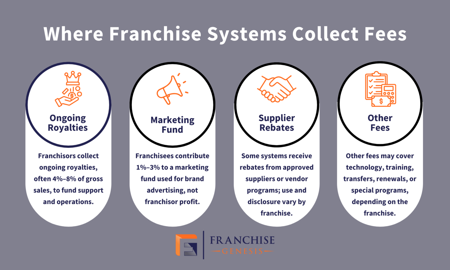 How Much is the Average Initial Franchise Fee?